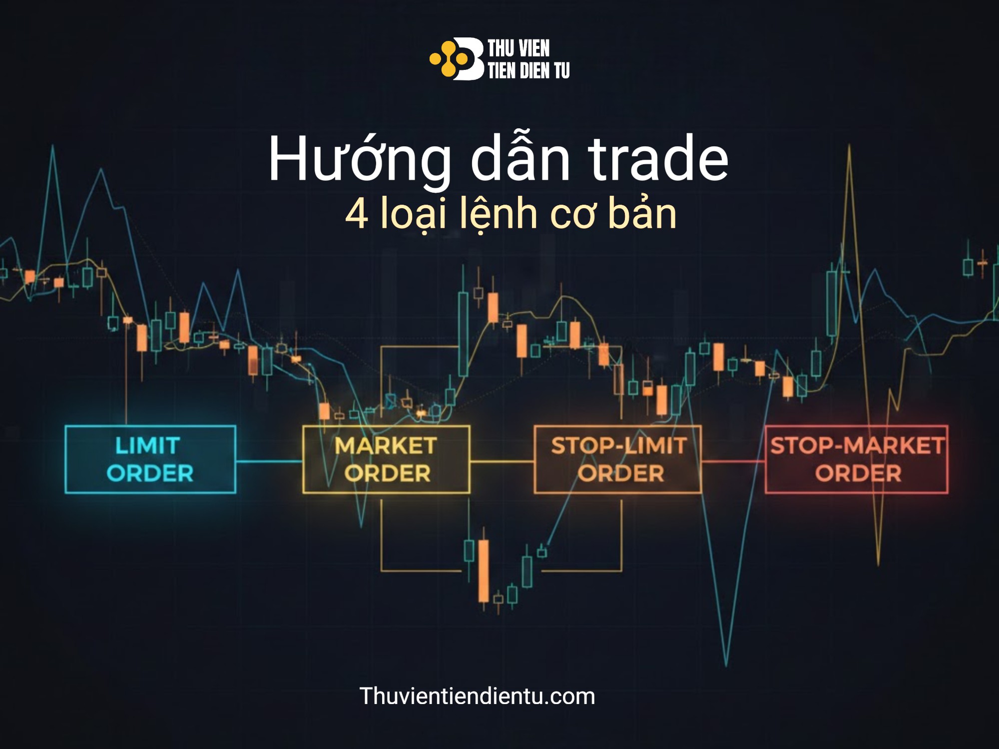Hướng dẫn trade các loại lệnh Limit, Market, Stop-Limit/Stop-Market